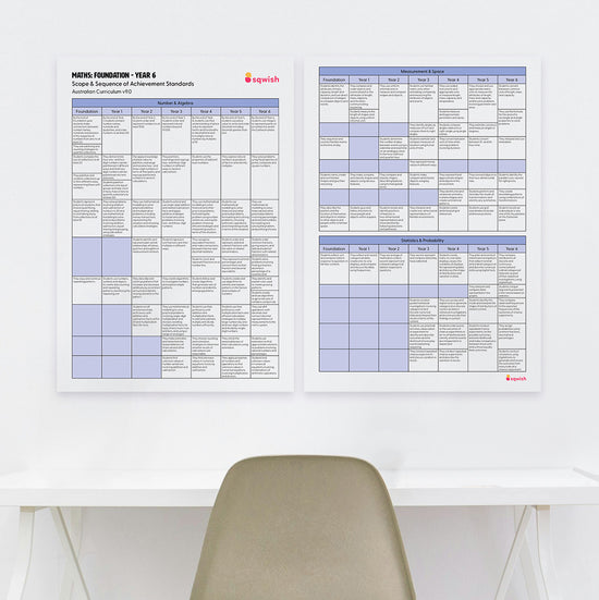 Achievement Standard Scope & Sequence Collection – Sqwish