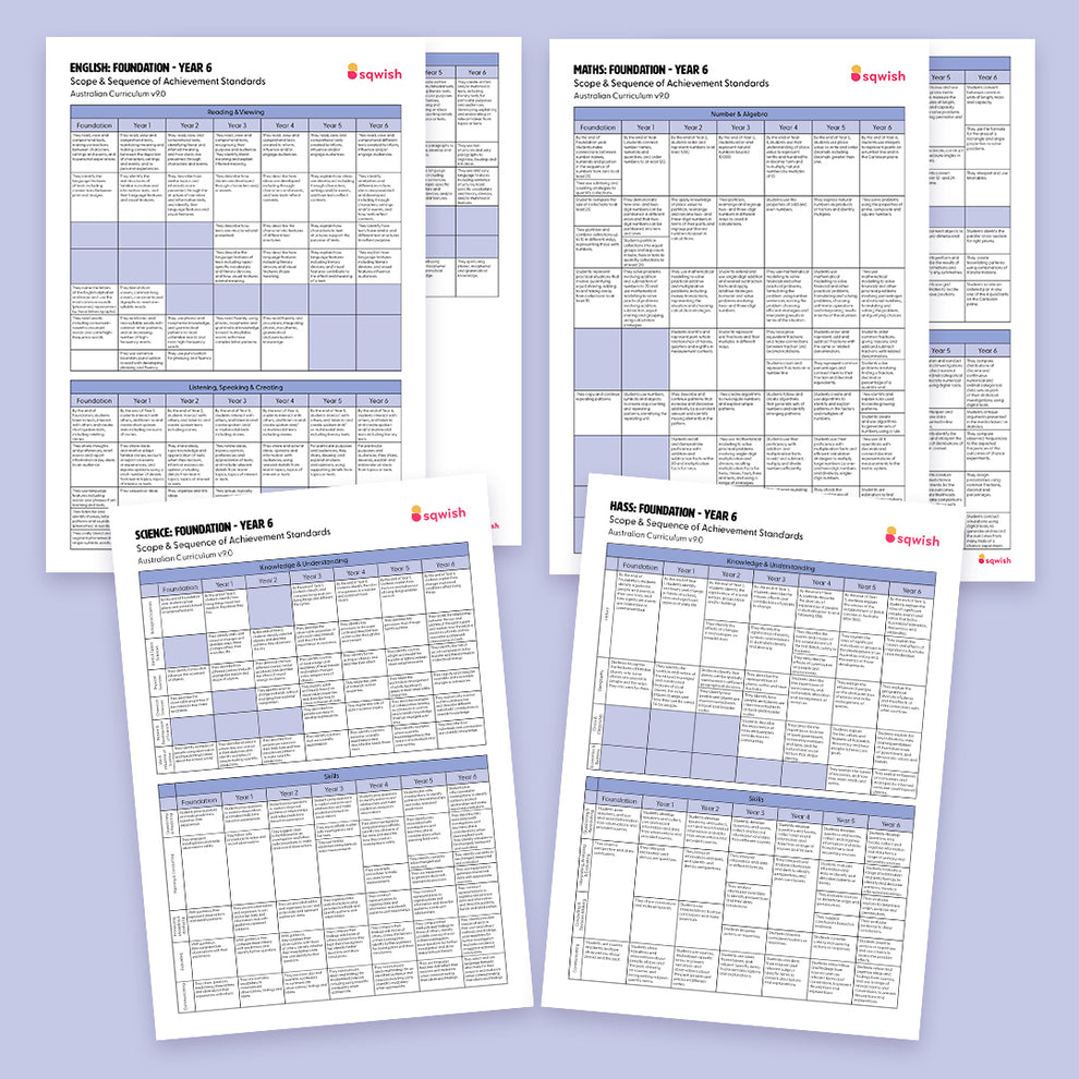Achievement Standard Scope & Sequence Collection – Sqwish